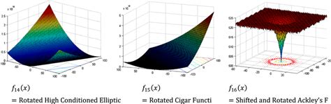 3d Structure Of F14 F15 And F16 Functions Download Scientific Diagram