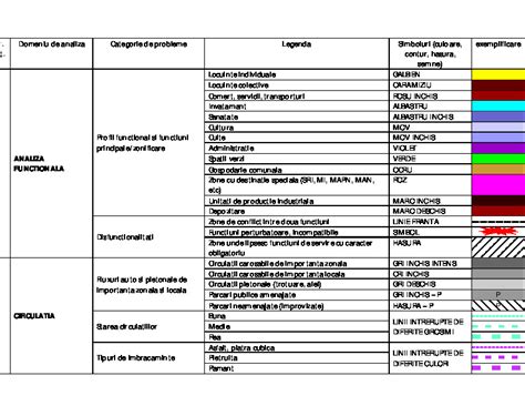 Urbanism Cod Culori Analiza Multicriteriala Pdf Pdfcoffee Com