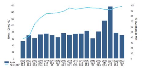 ggplot2 add data table on x axis in ggplot in r stack overflow