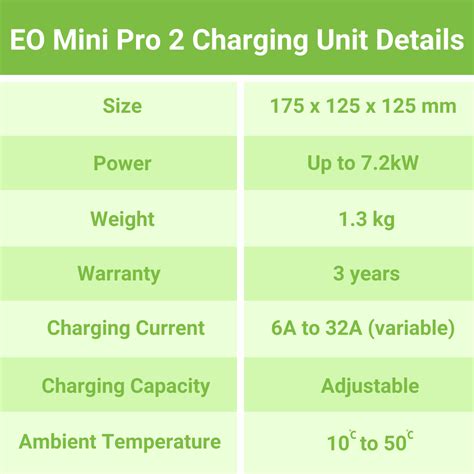 Eo Mini Pro 2