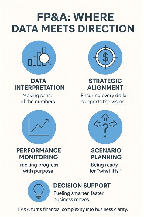 Fp Financeleadership Datatodecisions Businessstrategy Lakshay G