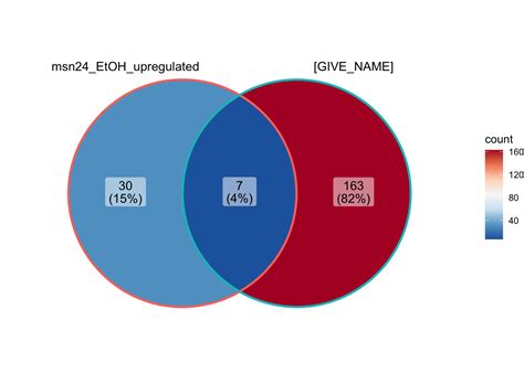 Chapter 2 Gene Ontology Genomic Data Analysis Course Exercises