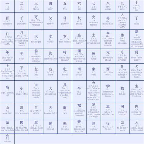 Simple Jlpt N5 Kanji Chart Rlearnjapanese