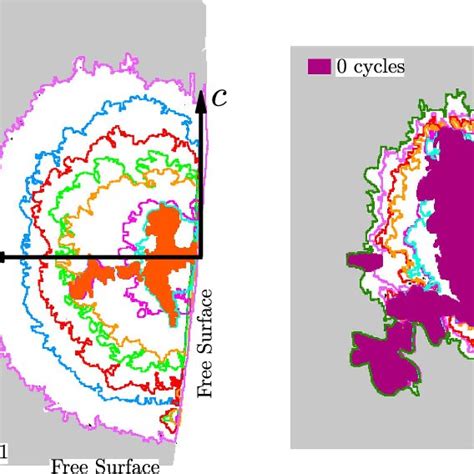 A Propagation Stages Of The Surface Crack Nucleated At Pore 1