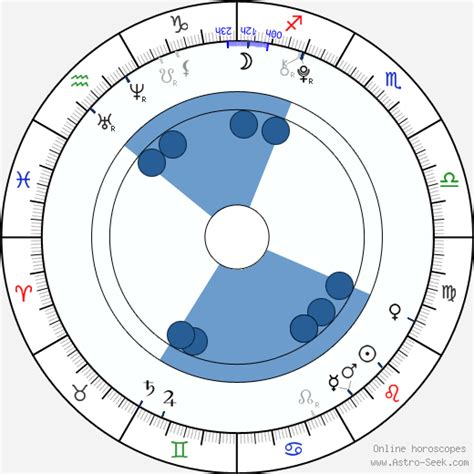 Birth Chart Of Cedric Eich Astrology Horoscope