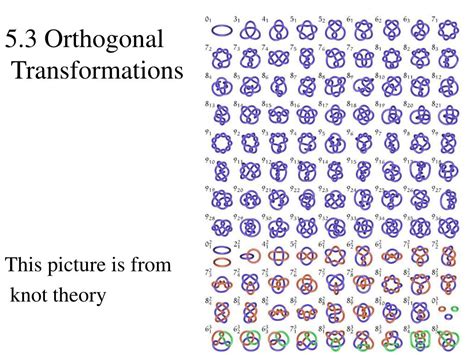 Ppt 5 3 Orthogonal Transformations Powerpoint Presentation Free Download Id 4678468
