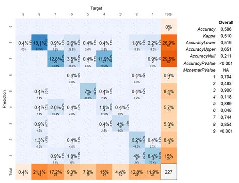 Confusion Matrix Relating Embodied Impact Parameters Reference To Download Scientific Diagram