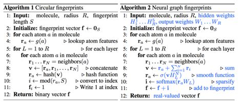 New Fingerprint Algorithm Using Rdkit Is Life Worth Living