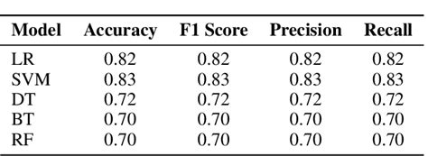 Table 1 From Tweet Sentiment Analysis To Predict Stock Market Semantic Scholar