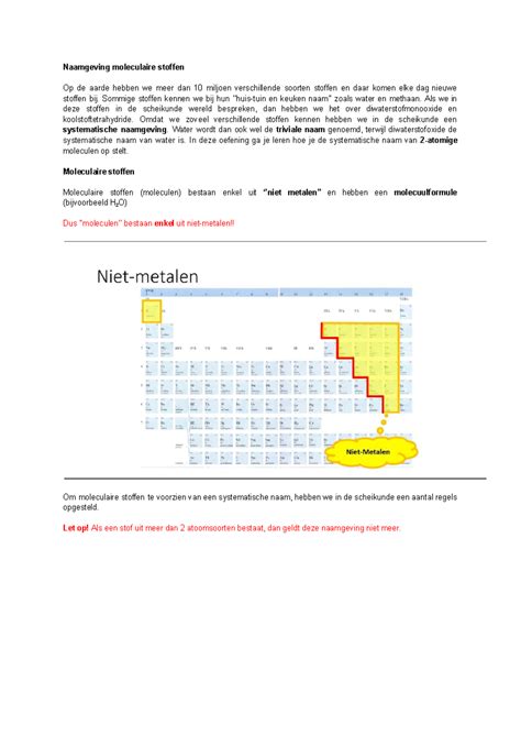 Naamgeving Van Moleculaire Stoffen In De Scheikunde Een Inleiding