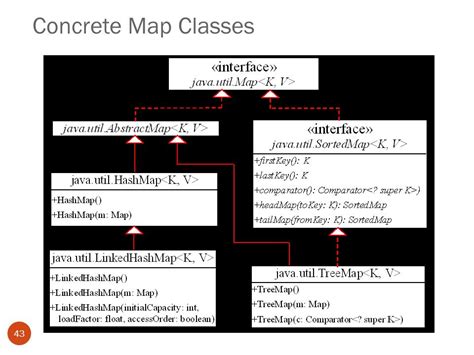 Chapter 22 Java Collections Framework Cis265506 Cleveland State