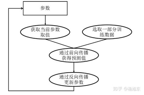 一文说清楚tensorflow分布式训练必备知识 知乎
