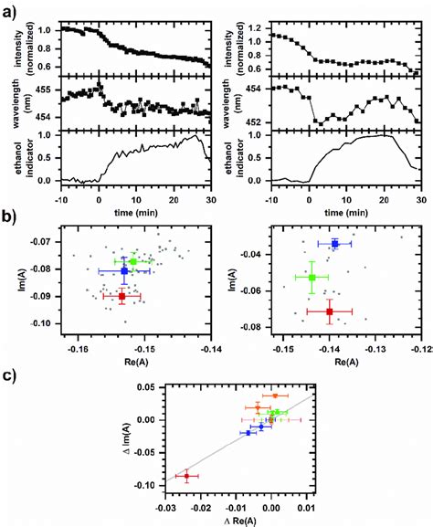 Cellular Autofluorescence Response To Ethanol Under Pressurized Download Scientific Diagram