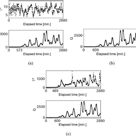 Hyperparameters For Each Method Download Scientific Diagram