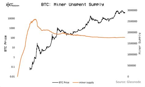 Bullish Case For Bitcoin Mining Marathon Digital Riot Blockchain Seeking Alpha