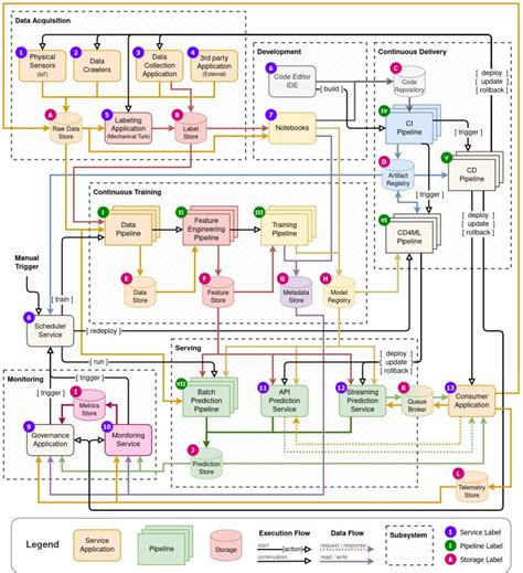Phd Youtube Phd Ml Rsvp Artificialintelligence Ai Machinelearning Ml
