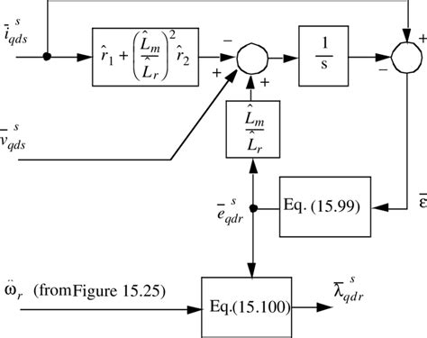 26 Closed Loop Rotor Flux Observer Download Scientific Diagram