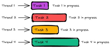 Analyzing The Unsafewrite Method In Netty Source Code Aws In Plain English