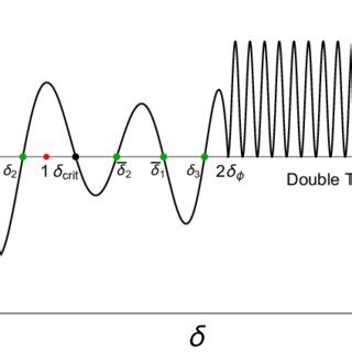 Extremal Functional Example Download Scientific Diagram