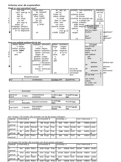 Schema Duitse Naamvallen Pdf