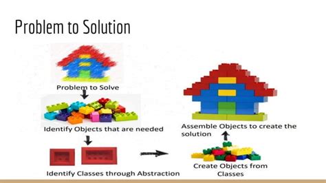 Object Oriented Programming Ppt