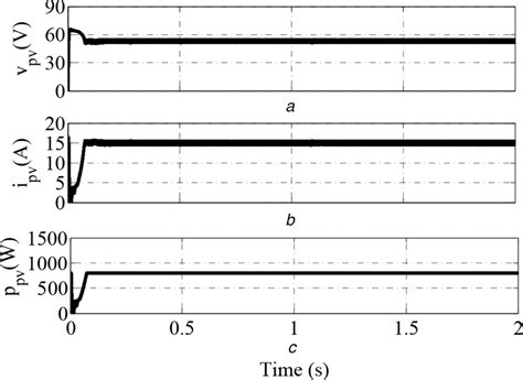 Spv Panel Outputs A Panel Output Voltage B Output Current C