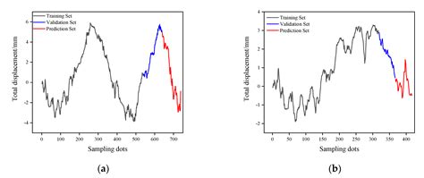 Exploration Of Multi Scale Reconstruction Framework In Dam Deformation