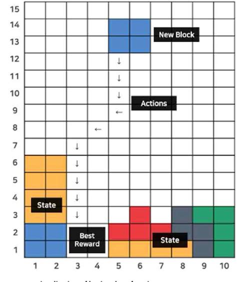 Figure 1 From Enhancing Reinforcement Learning Performance In Delayed Reward System Using Dqn