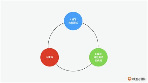 32｜测试（一）：开发到重构中的测试 Javascript进阶实战课 极客时间