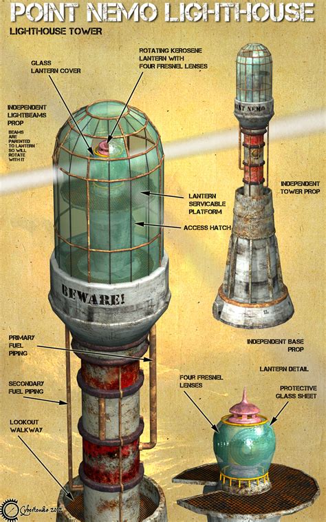 Point Nemo Lighthouse 3d Models Cybertenko