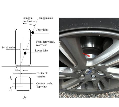 The Scrub Radius And Here Illustrated As Negative Left Spacers Used