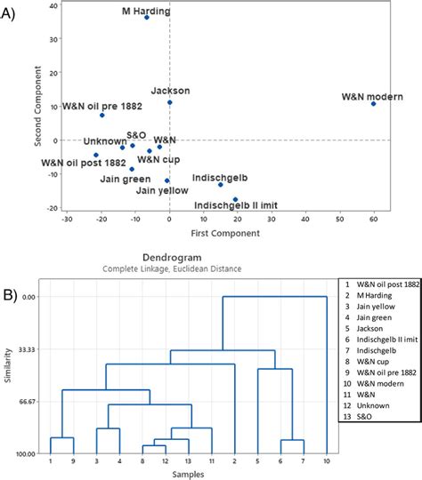 Diffuse Reflectance In The Near Infrared Vis Nir 450 2500 Nm Spectra Download Scientific