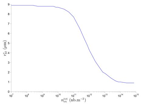 Titanium Nitride Tin Germination And Growth During Vacuum Arc