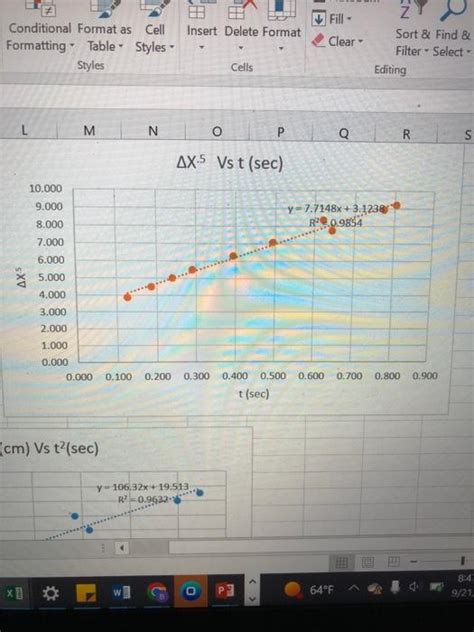 Solved Acceleration calculation for part c plot of Δx Chegg