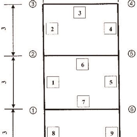 Framework Under Analysis Download Scientific Diagram