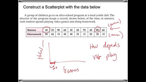 How To Construct A Scatterplot Youtube