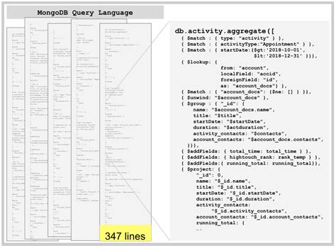 A Comparison Of 3 Nosql Query Languages Across 7 Metrics