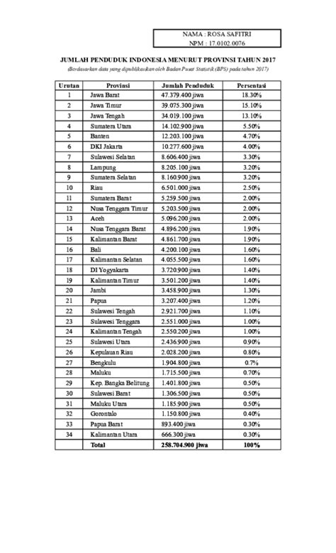Xls Data Diskrit Dan Kontinu