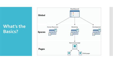 Confluence Jira Together Pdf Technology And Computing