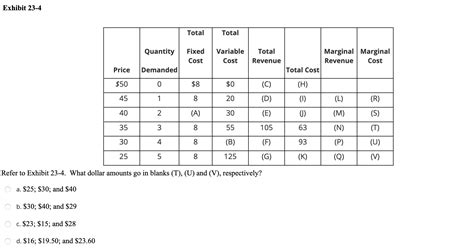 Solved Exhibit Total Total Quantity Fixed Cost Variable Chegg