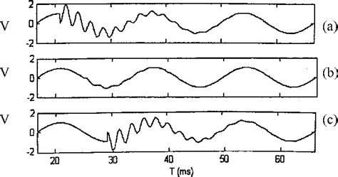 Figure 1 From Switching Detectionclassification Using Discrete Wavelet