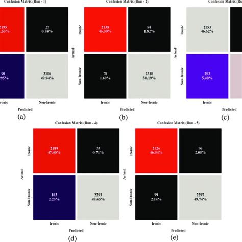 Result Analysis Of Clodbn Irc Approach Under Run2 Download Scientific