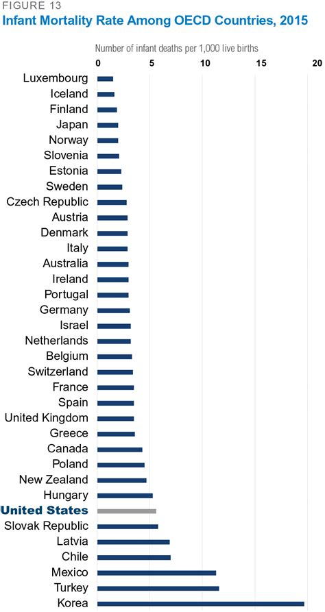 Life Expectancy Tables 2018 At Lynda Tawney Blog