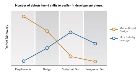Understanding Model Based Testing Benefits Challenges And Use Cases