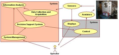 Engineering Support System Architecture As A Use Case Diagram