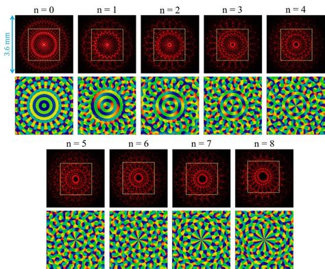 Experimental Interference Patterns And The Corresponding Phase Fields