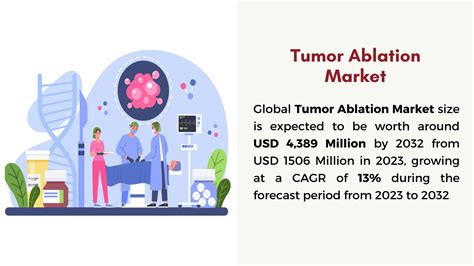 Tumor Ablation Market Set To Grow At 13 Cagr By 2032