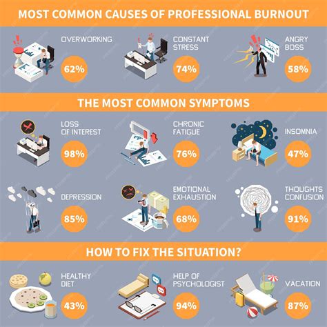 Free Vector Professional Emotional Burnout Syndrome Isometric