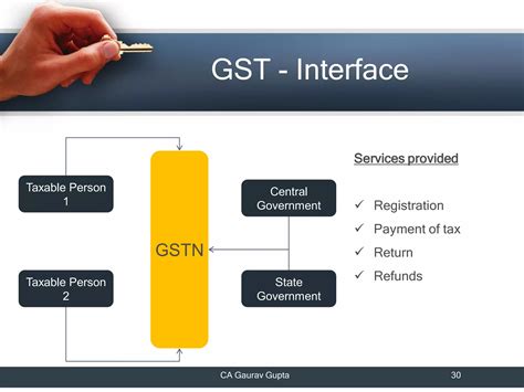 Gst The Framework Ppt