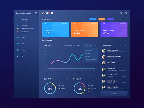 Dash Board Design Artofit
